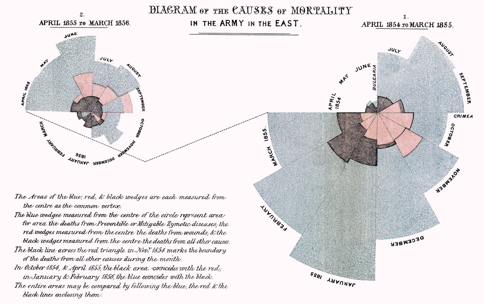 The Evolution Of Data Visualization Tracing The Graphic History And Statistical Progress Of