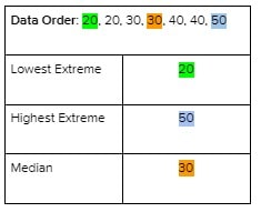 Box and Whisker Plot Tableau Tutorial | Blog | Art of Visualization