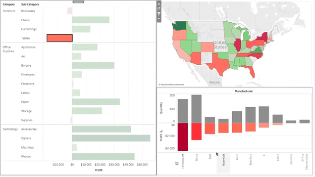 10 graphic design tips to improve your dashboards on Tableau | Blog ...