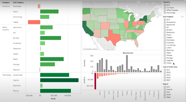 10 graphic design tips to improve your dashboards on Tableau | Blog ...
