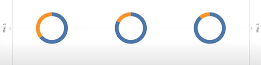 Start-To-Finish Guide to Donut Chart in Tableau | Blog | Art of ...