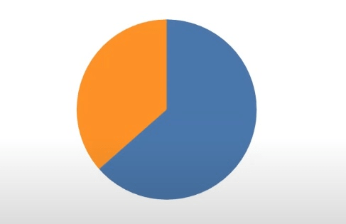 Start-To-Finish Guide to Donut Chart in Tableau | Blog | Art of ...