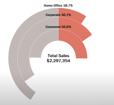 Navigating Data Visualization: Choosing Alternatives to Bad Charts for ...
