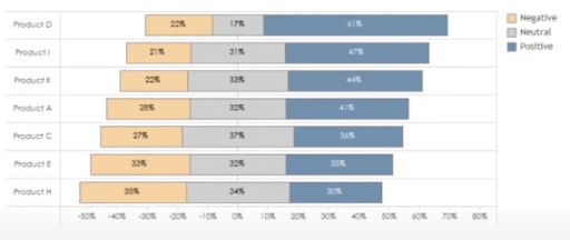 The Complete Likert Scale Tableau Tutorial | Blog | Art of Visualization