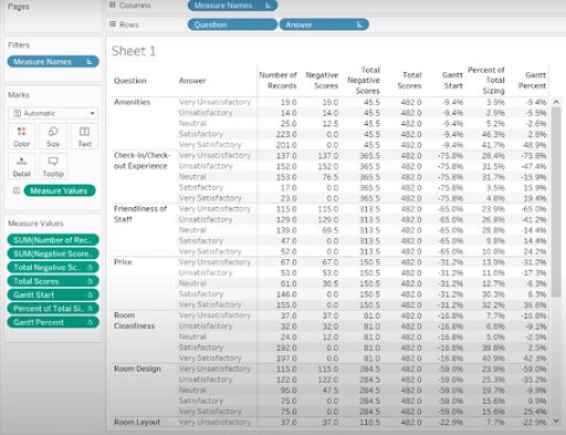 The Complete Likert Scale Tableau Tutorial | Blog | Art of Visualization