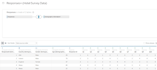 The Complete Likert Scale Tableau Tutorial | Blog | Art of Visualization