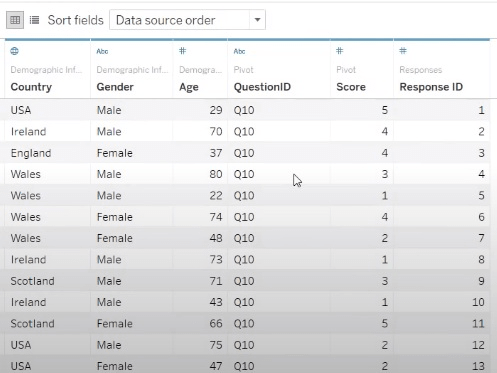 The Complete Likert Scale Tableau Tutorial | Blog | Art of Visualization
