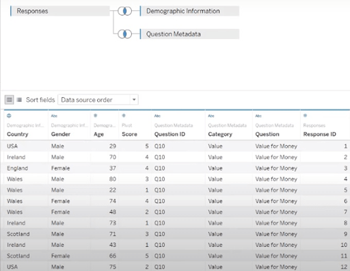 The Complete Likert Scale Tableau Tutorial | Blog | Art of Visualization