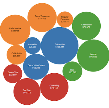 Navigating Data Visualization: Choosing Alternatives to Bad Charts for ...